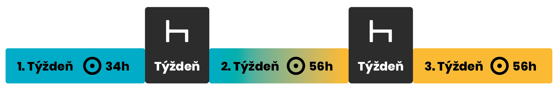 AETR - aetr pdf ZDARMA na stránke - Ako jazdiť podľa AETR